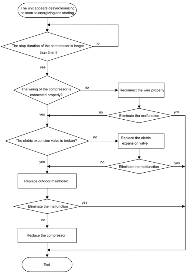 File:Multi-ODU-CDM-Flowchart.png - Technical Support Wiki